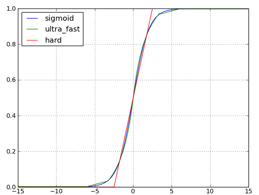 hard sigmoid激活函数-CSDN博客