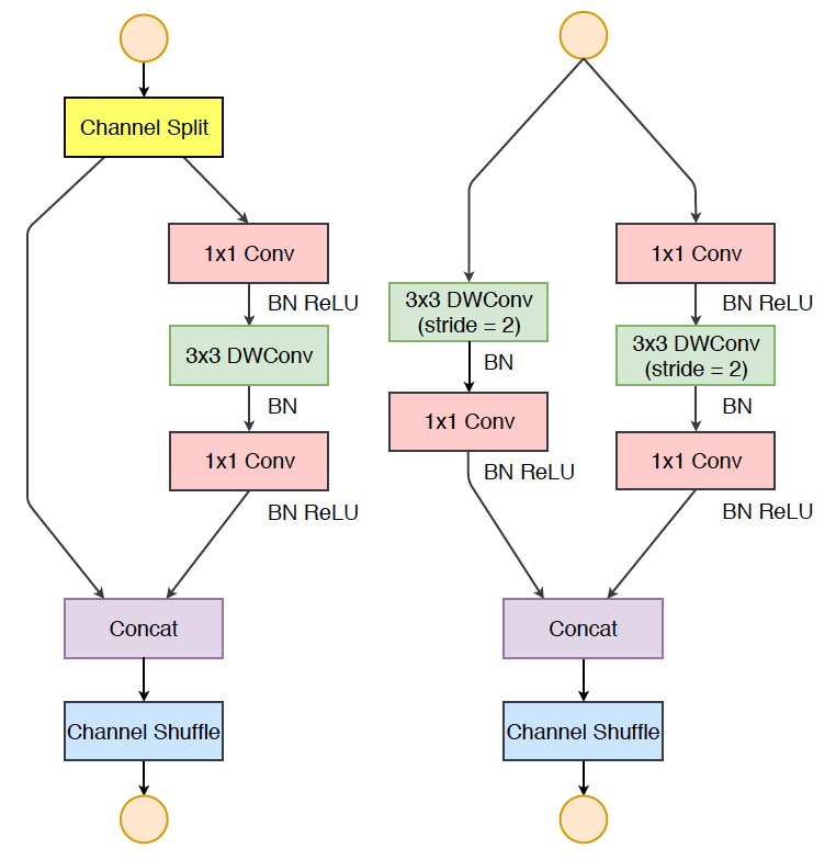 网络结构搜索 (NAS: Network Architecture Search)-CSDN博客