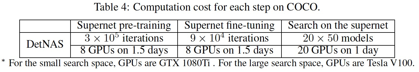 网络结构搜索 (NAS: Network Architecture Search)-CSDN博客