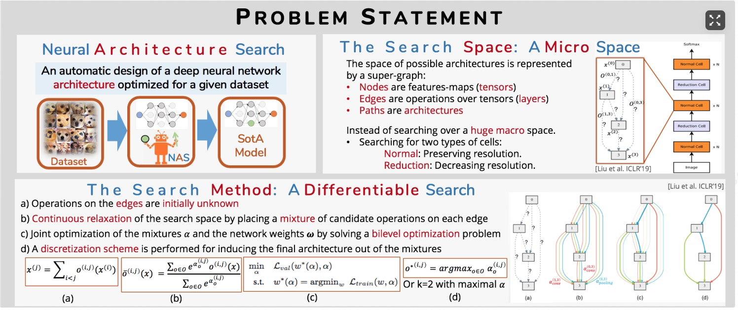 网络结构搜索 (NAS: Network Architecture Search)-CSDN博客