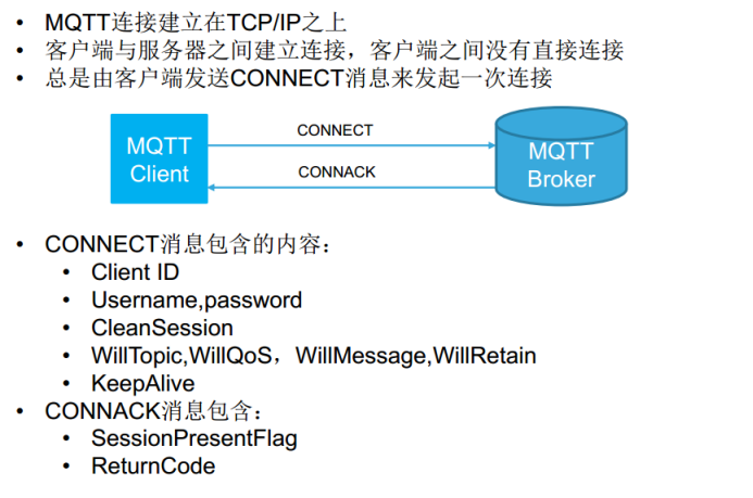 STM32驱动SDIO wifi Marvell8801/Marvell88w8801 介绍（十二） ---- IoT MQTT介绍_freertos marvell88w8801-CSDN博客