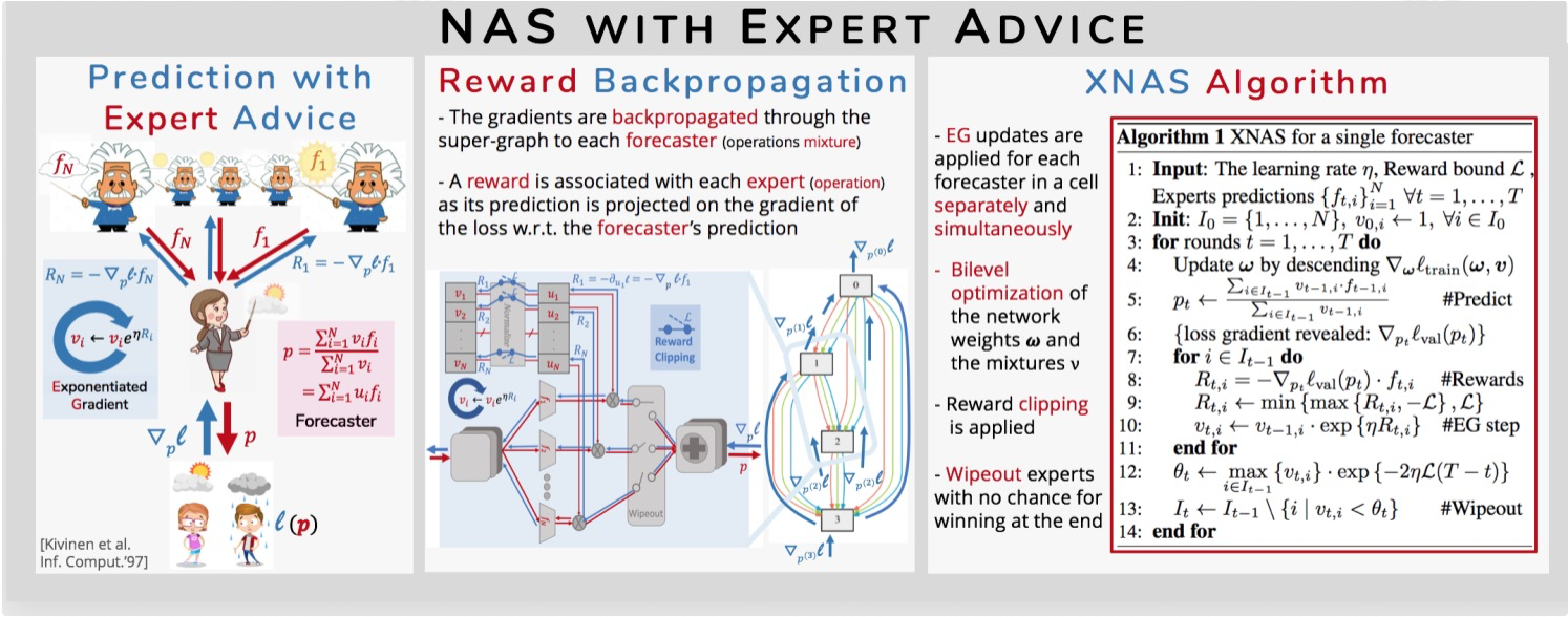 网络结构搜索 (NAS: Network Architecture Search)-CSDN博客