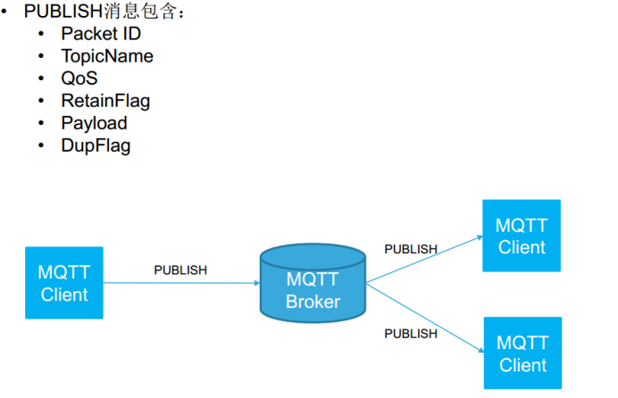 STM32驱动SDIO wifi Marvell8801/Marvell88w8801 介绍（十二） ---- IoT MQTT介绍_freertos marvell88w8801-CSDN博客