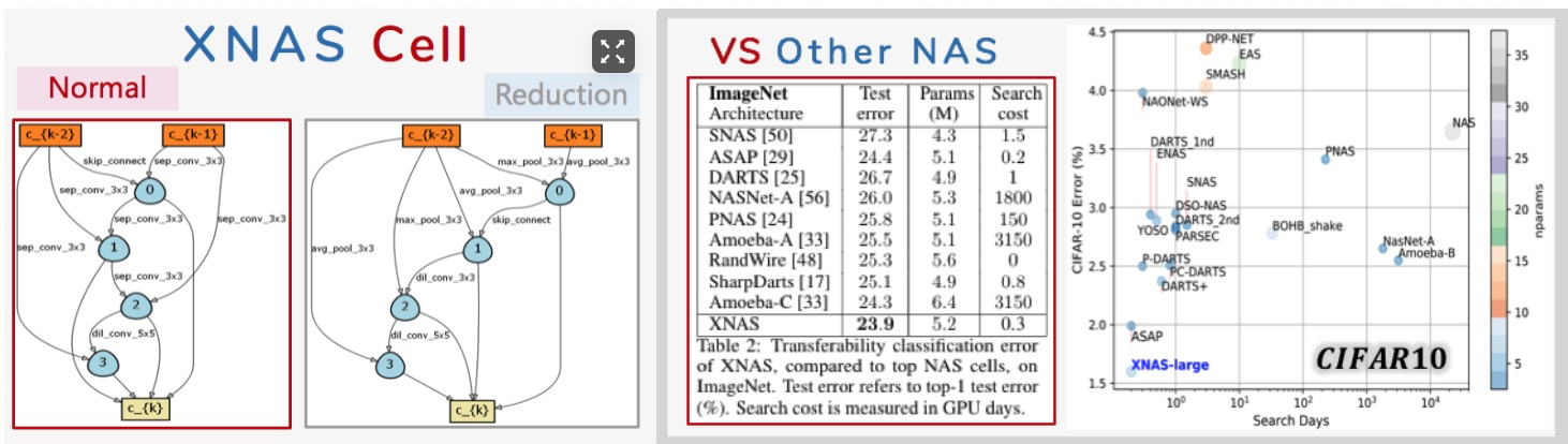 网络结构搜索 (NAS: Network Architecture Search)-CSDN博客