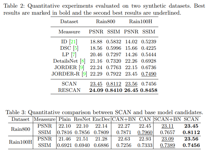 论文阅读：Recurrent Squeeze-and-Excitation Context Aggregation Net for Single Image Deraining-CSDN博客