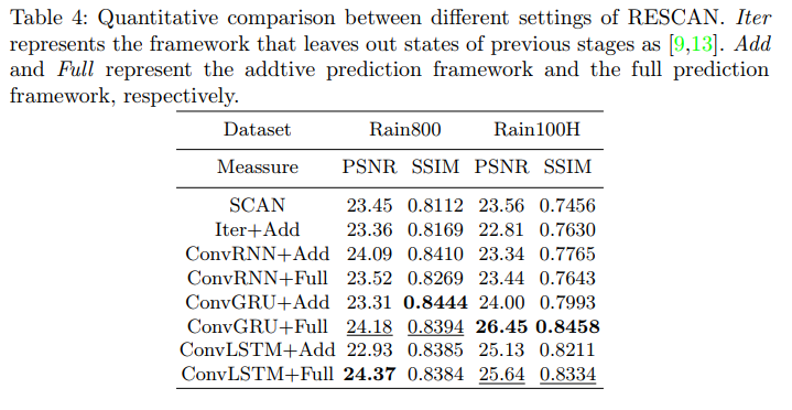论文阅读：Recurrent Squeeze-and-Excitation Context Aggregation Net for Single Image Deraining-CSDN博客