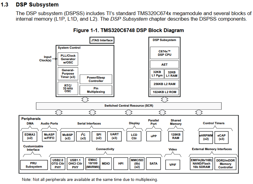 TMS320C6748开发视频教程笔记 第4章 存储空间_ti tms320c6748-CSDN博客