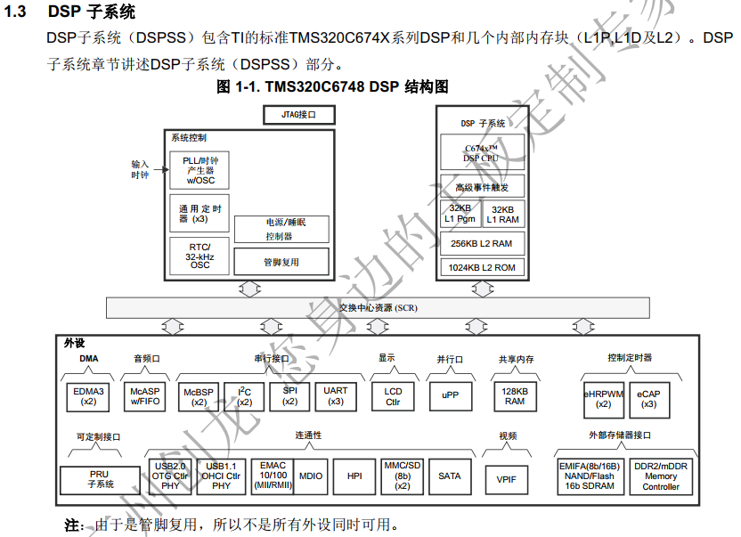 TMS320C6748开发视频教程笔记 第4章 存储空间_ti tms320c6748-CSDN博客