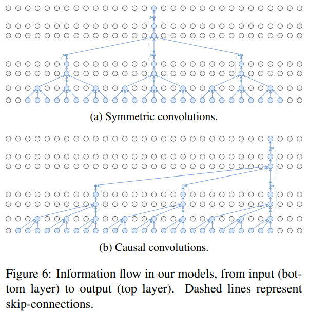 3D human pose estimation in video with temporal convolutions and semi ...