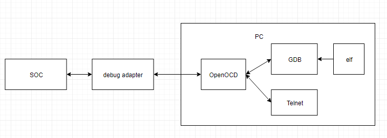 OpenOCD上手心得-CSDN博客
