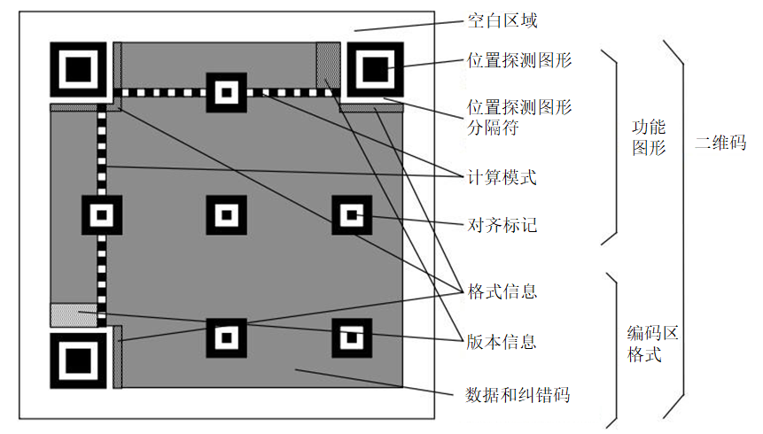 【OpenCV 4开发详解】QR二维码检测_二维码检测获取二维码中心-CSDN博客