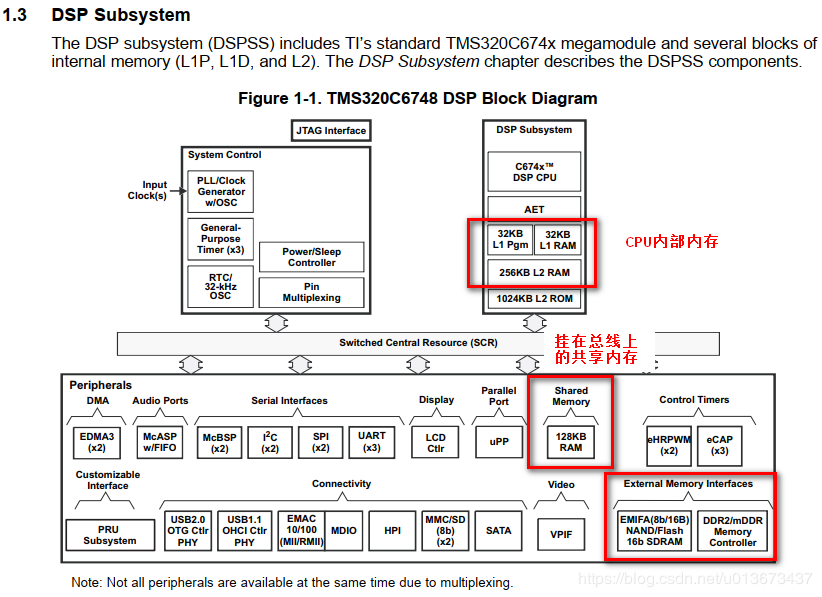 TMS320C6748开发视频教程笔记 第4章 存储空间_ti tms320c6748-CSDN博客