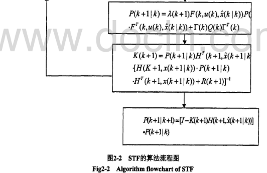 强跟踪卡尔曼滤波STF估算车辆质量——matab simulink仿真_强跟踪的卡尔曼滤波-CSDN博客