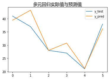 回归分析 Python sklearn库 LinearRegression（学习笔记）_sklearn linearregression csv-CSDN博客