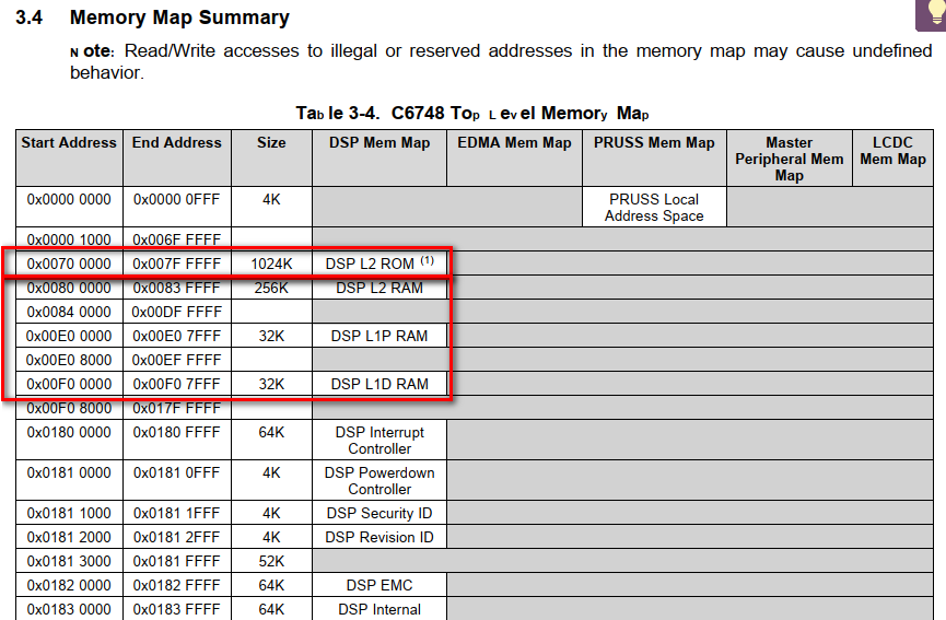 TMS320C6748开发视频教程笔记 第4章 存储空间_ti tms320c6748-CSDN博客