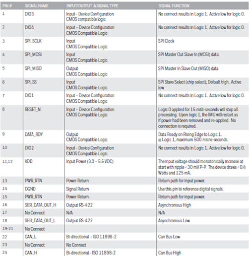 卡尔曼滤波/扩展卡尔曼/粒子滤波算法，dashgo d1与kinect 粒子滤波/EKF扩展卡尔曼滤波融合IMU(heneywell_HG112)+GPS（和芯星通UB482）+stm32室外 ...