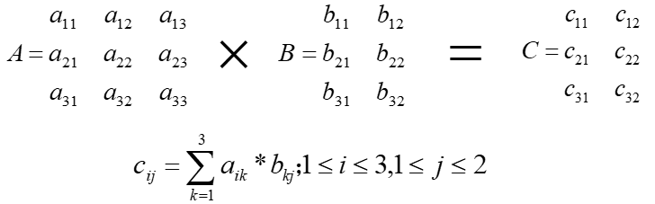 Python自学篇十五 Numpy——基础（三）：（jupyter Notebookanacondacondajupyter配置及简单操作） Python Numpy学习资料