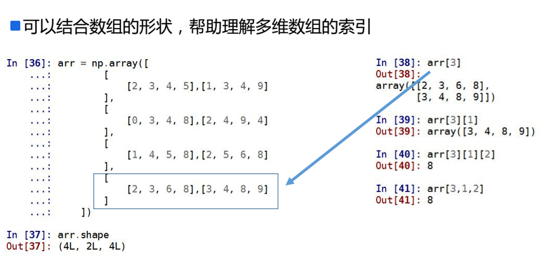 Python自学篇十五 Numpy——基础（三）：（jupyter Notebookanacondacondajupyter配置及简单 