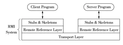 RMI基本原理与实现_rmi原理-CSDN博客