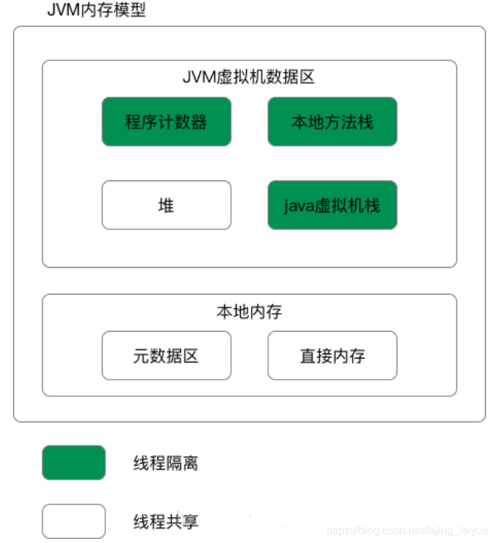 Jvm内存模型详解jvm Maxmetaspacesize Csdn博客
