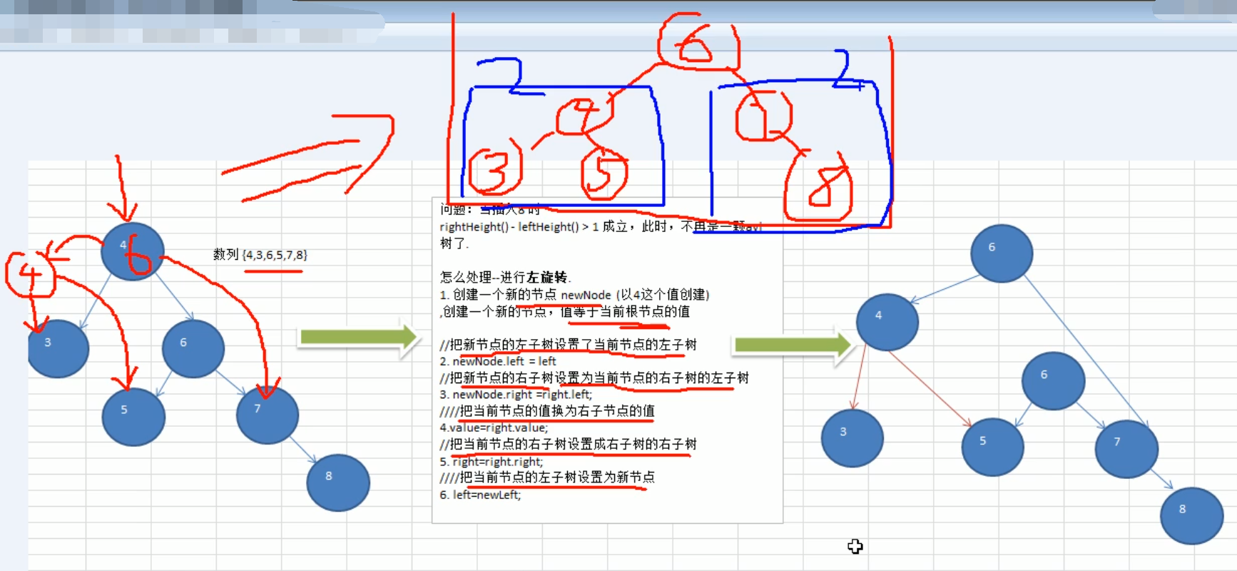 数据结构与算法 平衡二叉树avl树 一步一步带你用python完整实现平衡二叉树avl树 Python实现平衡二叉树avl树的调整