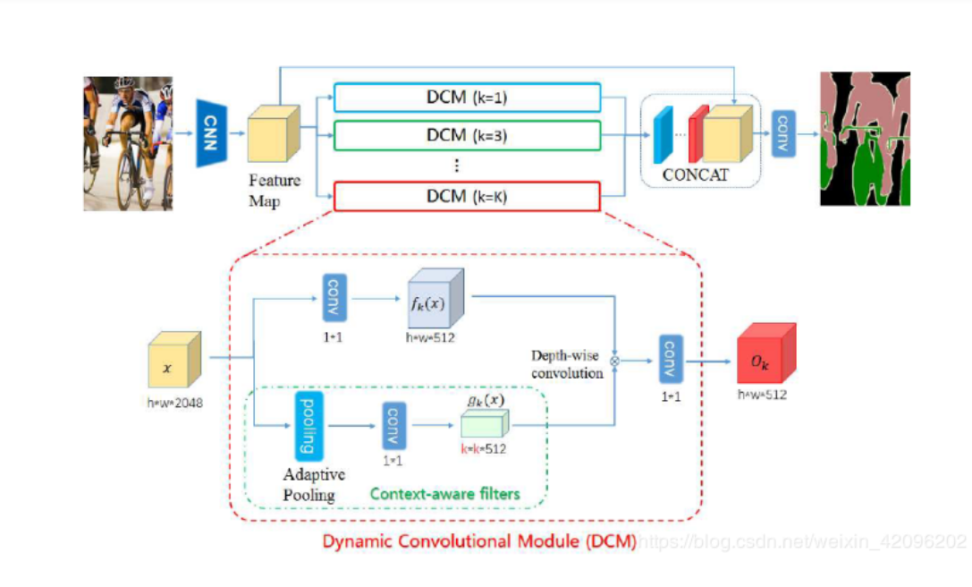 [代码复现]--Dynamic Multi-scale Filters_dynamicconv代码复现-CSDN博客