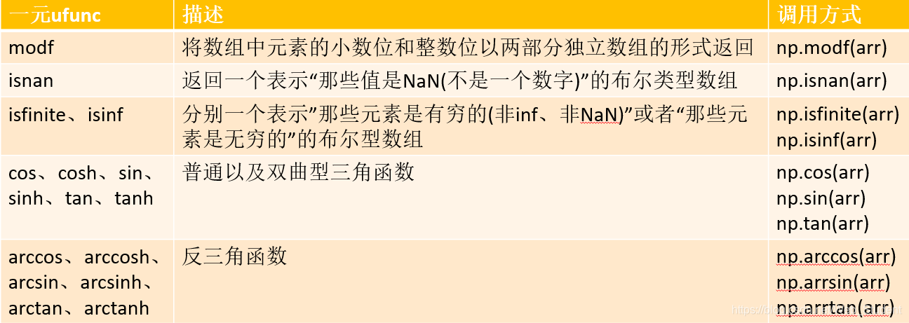 Python自学篇十五 Numpy——基础(三):(jupyter Notebookanacondacondajupyter配置及简单操作) Python Numpy学习资料