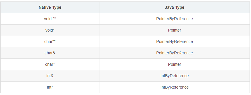 JNA遇到的那些坑_jna找不到模块-CSDN博客