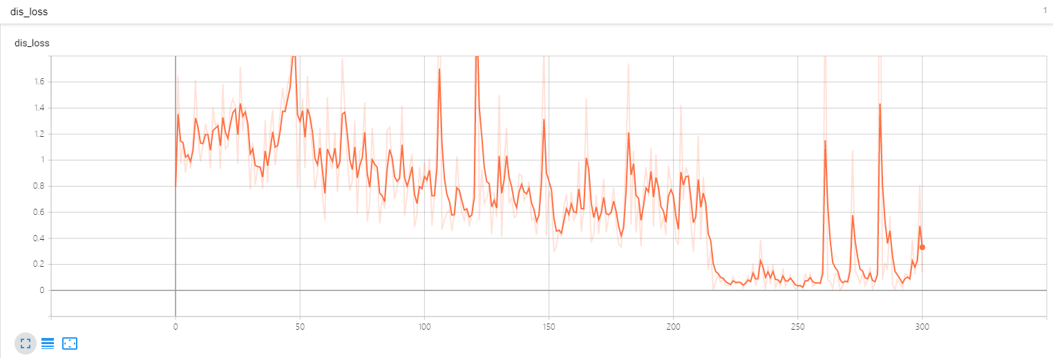 (tensorflow学习) DCGAN 动漫头像生成_利用dcgan训练动漫图-CSDN博客