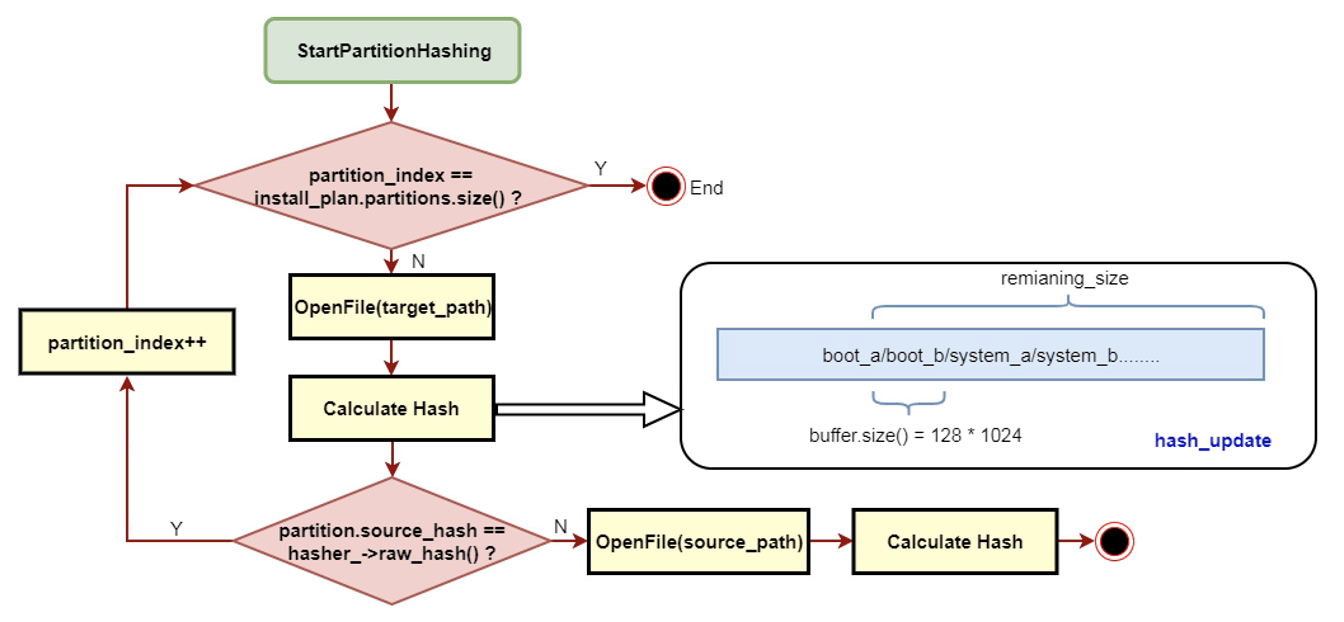 Android A/B system - update_engine_Dufre.WC的博客-CSDN博客