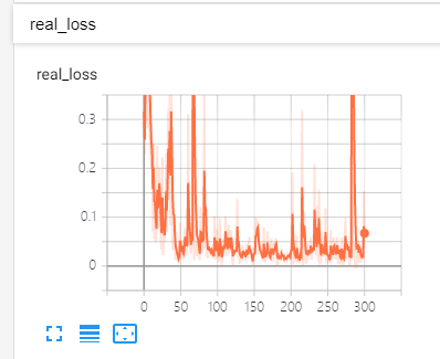 (tensorflow学习) DCGAN 动漫头像生成_利用dcgan训练动漫图-CSDN博客