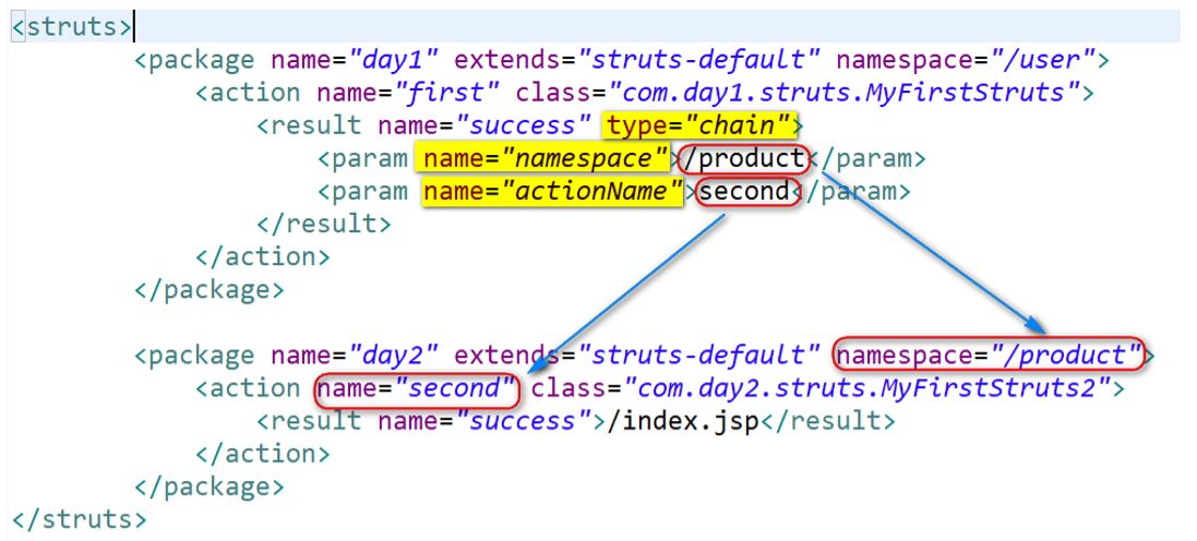 struts2：一个struts.xml中的action跳到另一个struts.xml中action配置_struts.xml配置转向另外一个action (type='redirect ...