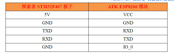 嵌入式学习：烧写ESP8266出现“chip sync error”-CSDN博客