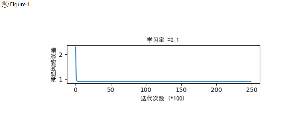 Windows——matplotlib添加中文字体 Wsl中matplotlib安装中文字体 Csdn博客