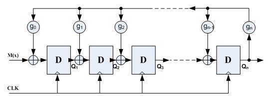 线性反馈移位寄存器(Linear Feedback Shift Register, LFSR)_lsfr特征多项式为f(x)=1+x+x^4 ...