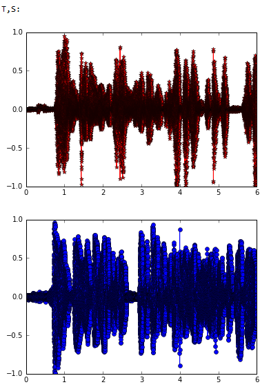 sklearn中FastICA接口的使用方法_ica sklearn-CSDN博客
