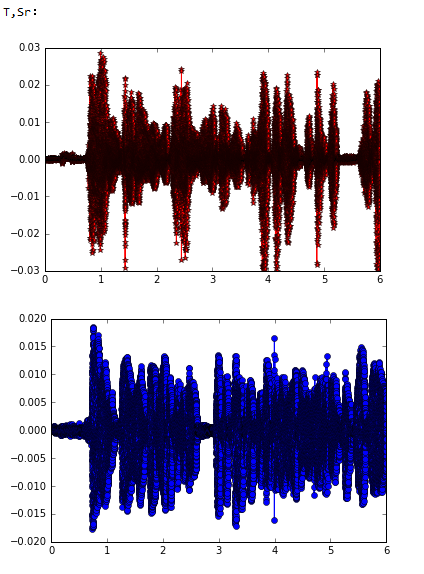sklearn中FastICA接口的使用方法_ica sklearn-CSDN博客