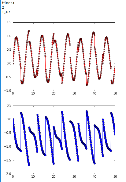 sklearn中FastICA接口的使用方法_ica sklearn-CSDN博客