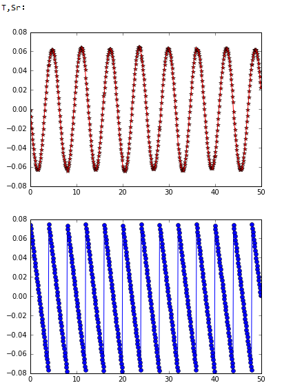 sklearn中FastICA接口的使用方法_ica sklearn-CSDN博客