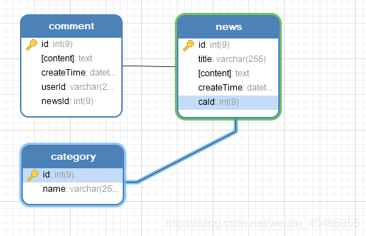 Mysql使用navicat生成er关系图,创建外键 Mysql Er图模型导出外键 Csdn博客