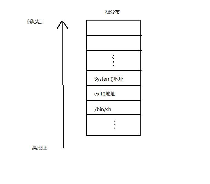 SeedLab-ReturnToLibc_seedlab return-to-libc-CSDN博客