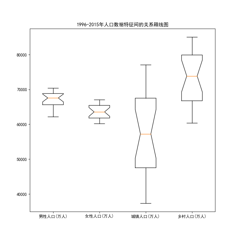 【python】实训3：matplotlib数据可视化（绘制散点图、折线图、直方图、饼状图、箱线图）matplotlib实训目的和要求分别是什么 Csdn博客