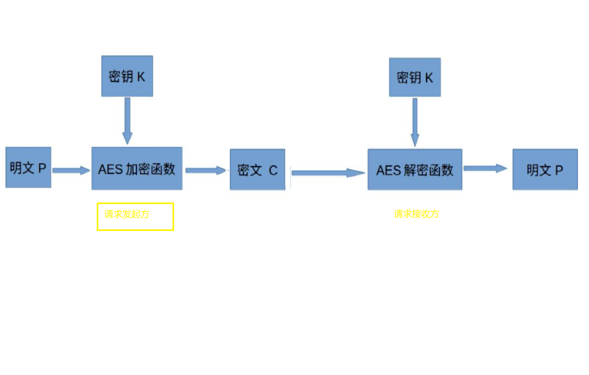 AES-128使用java实现加解密_java aes128加密-CSDN博客