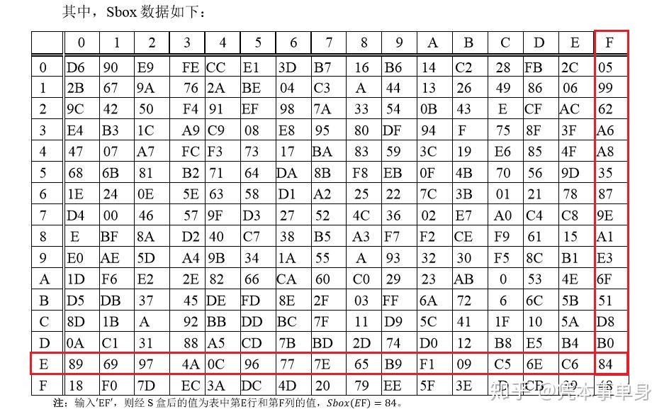 python实现sm4算法加解密及图形化界面_python实现sm4加密算法-CSDN博客