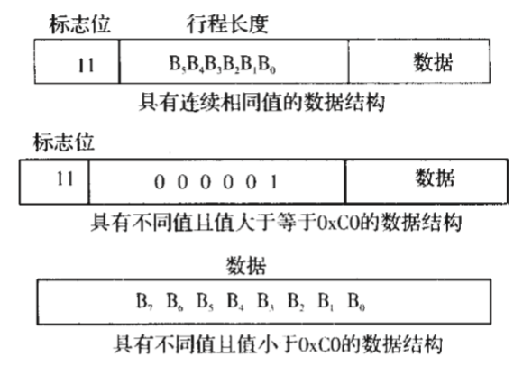 无损压缩算法专题——RLE算法实现_bin rle 测试-CSDN博客