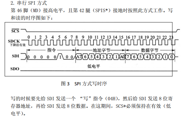 Stm32的hal库的spi调试ld3320通信 Csdn博客
