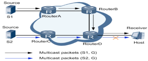 IGMPV1\V2\V3详解_igmpv2与v3的区别-CSDN博客