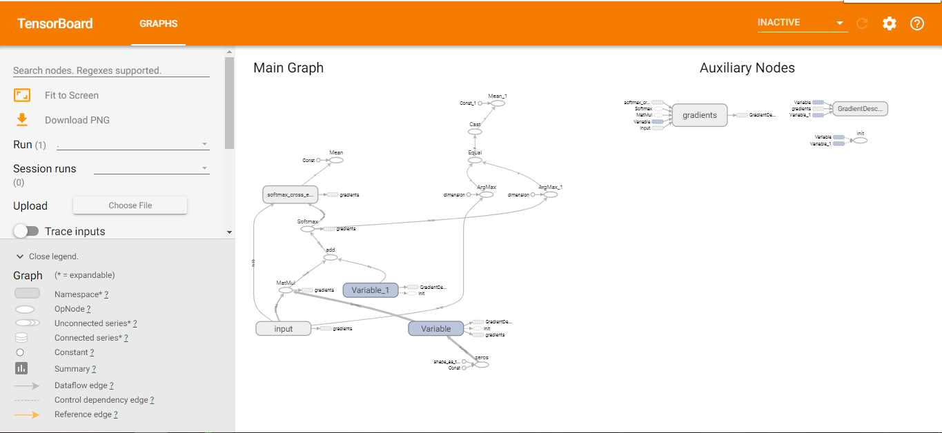 TensorFlow1.0系统学习（五）————Tensorboard的使用（显示网络结构，各种数据，可视化训练过程）_tensorboard网络结构-CSDN博客