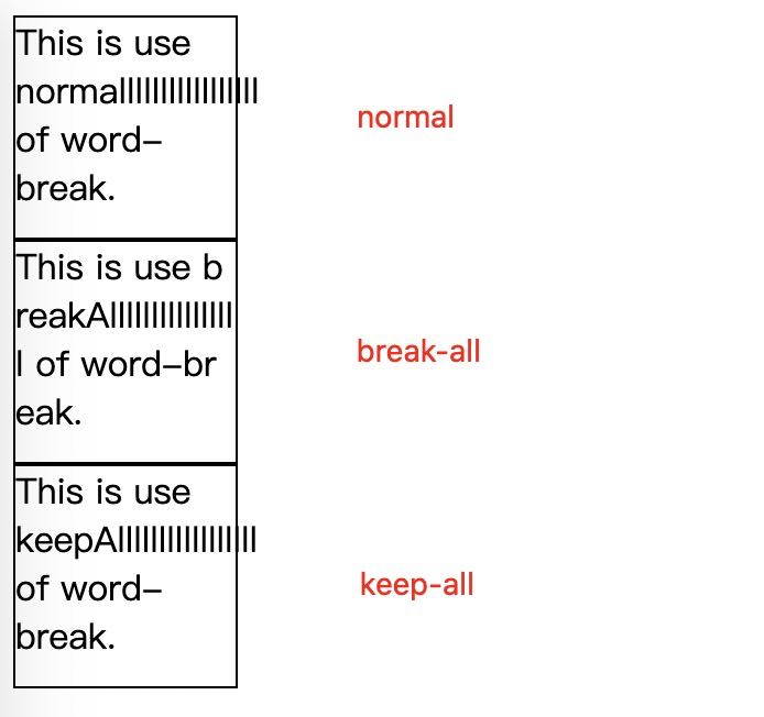 关于 CSS 的英文单词换行 (word-break 和 word-wrap 的区别)_css英文换行单词-CSDN博客