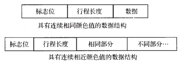 无损压缩算法专题——RLE算法实现_bin rle 测试-CSDN博客